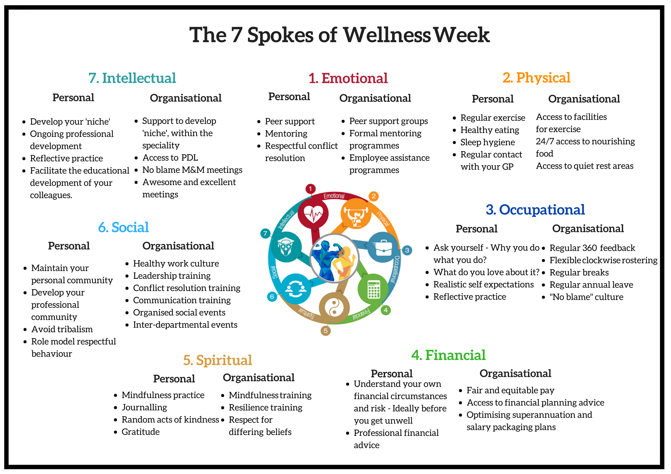 Wellness week 2018 – WRaP EM