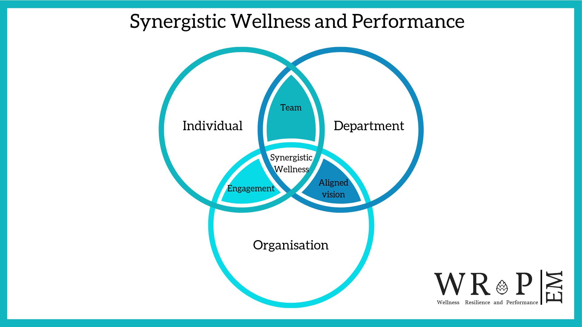 Wellness Week 2019 – WRaP EM
